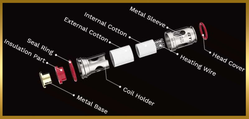 Vaporesso GTi Coils - VAPE CLOCK PAPHOS,VAPE SHOP
